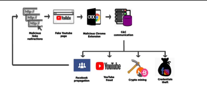 Chrome Extensions Found Stealing ChatGPT and DeepSeek Conversations ...